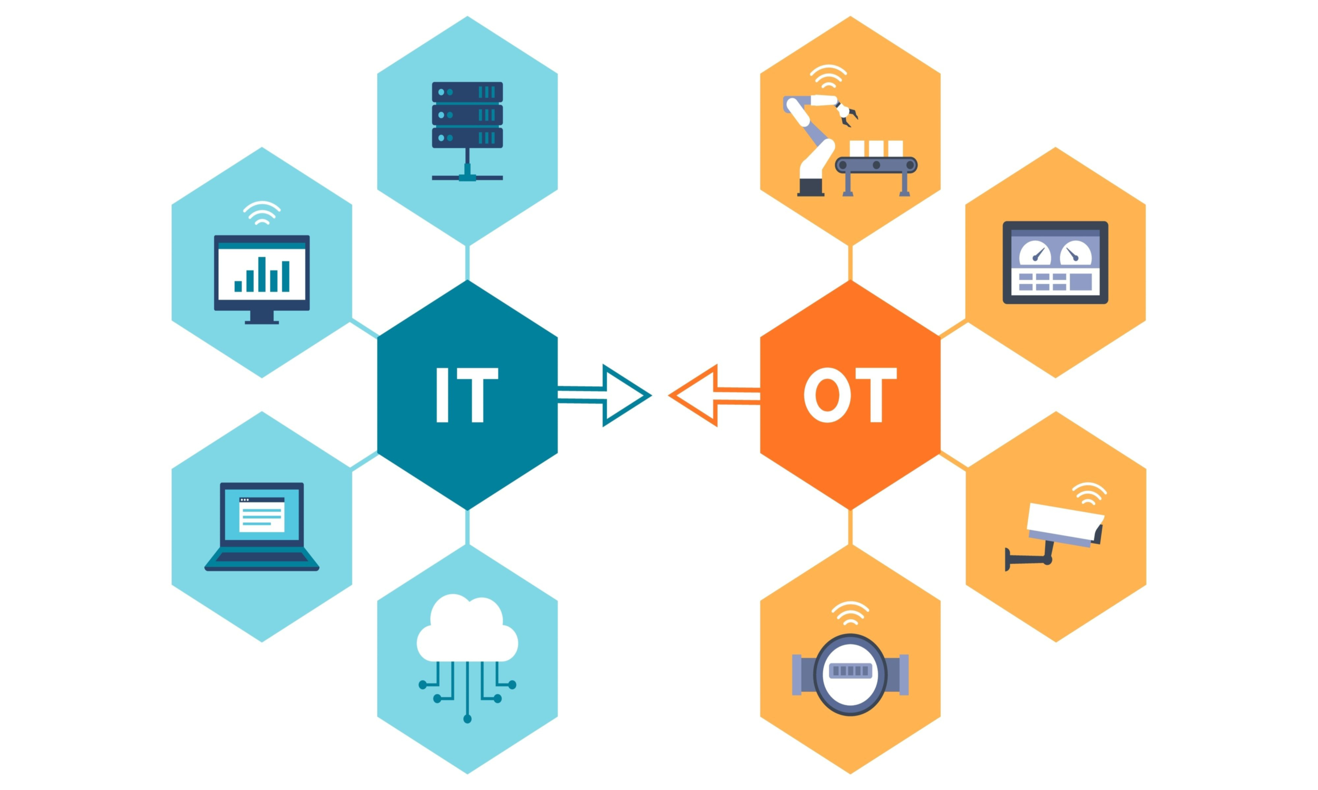 Smart Buildings May Be Smart, But Their Operational Technology (OT ...